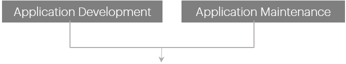 Security Testing | Intelliswift